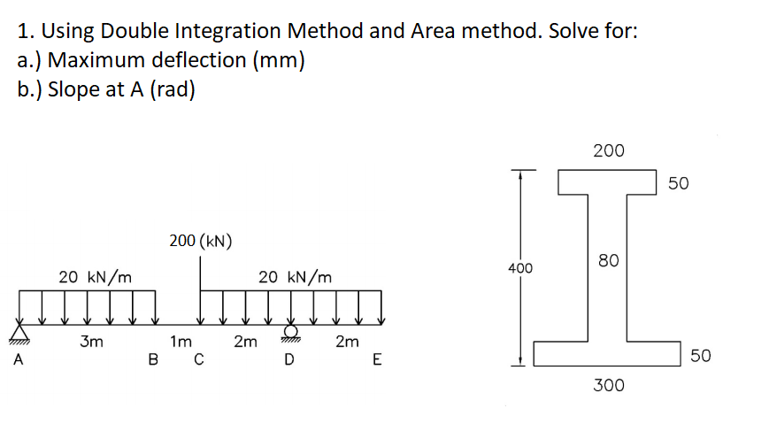 Solved 1. Using Double Integration Method and Area method. | Chegg.com