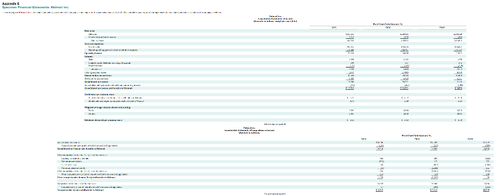 Solved The financial statements of Amazon.com, Inc. are | Chegg.com