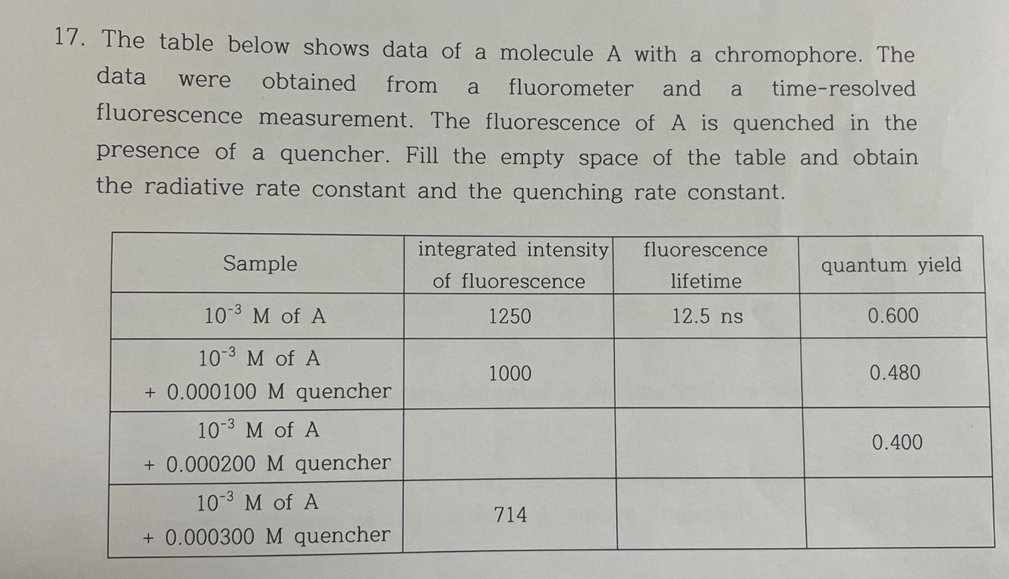 Solved 7. The table below shows data of a molecule A with a | Chegg.com