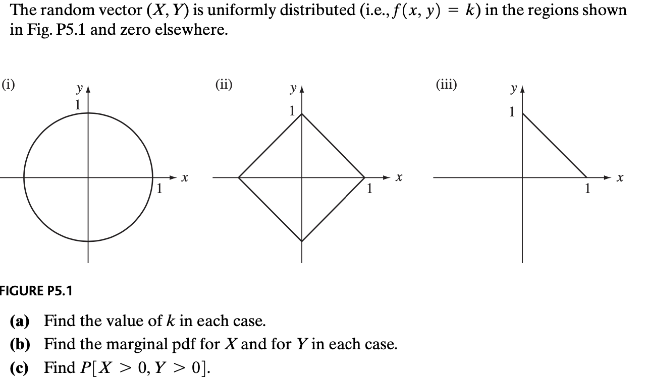 (d) Determine whether X and Y are independent in each | Chegg.com