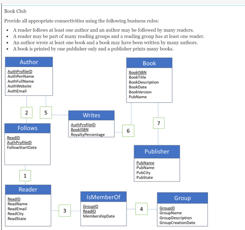 Solved Book Club Provide all appropriate connectivities | Chegg.com