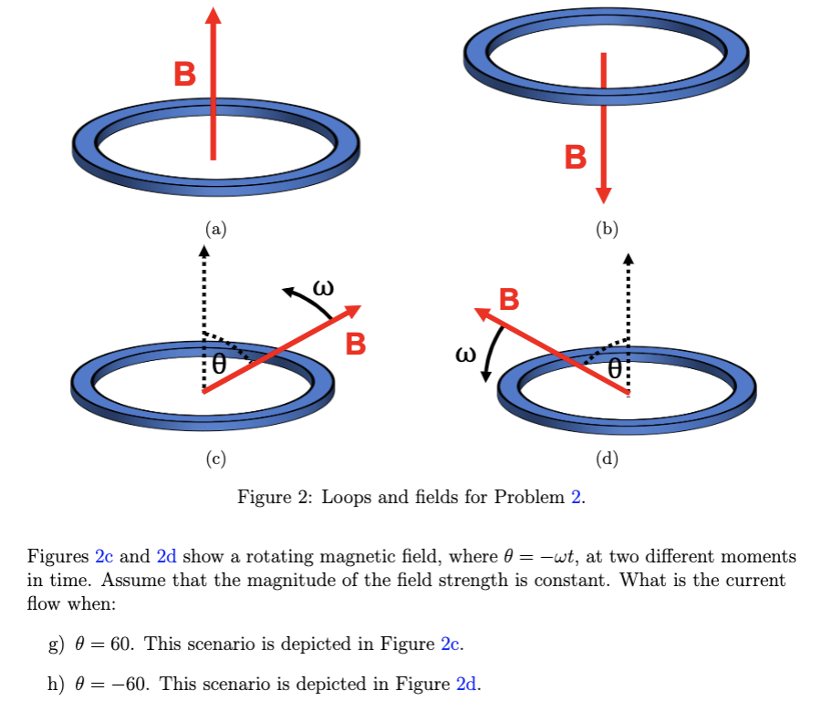 Solved For Each Of The Following Scenarios Indicate Whether 4071