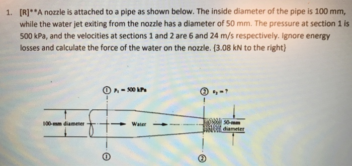 Solved [R]* *A nozzle is attached to a pipe as shown below. | Chegg.com