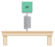 Solved A spring oriented vertically is attached to a hard | Chegg.com