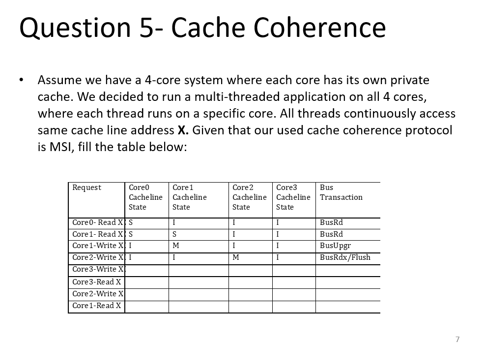 Solved Question 5- Cache Coherence Assume we have a 4-core | Chegg.com
