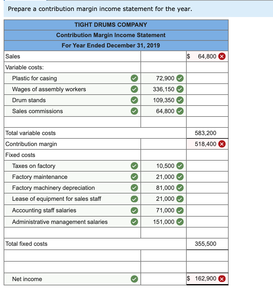 Solved 00 Problem 18-1A Contribution margin income statement | Chegg.com