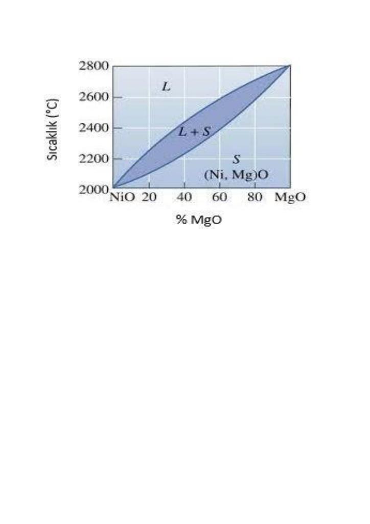 In the NiO-MgO phase diagram given in the figure | Chegg.com