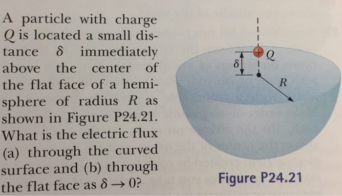 Solved A particle with charge Q is located a small distance | Chegg.com