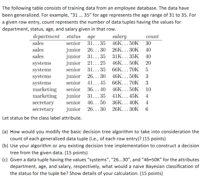 Solved The following table consists of training data from an | Chegg.com