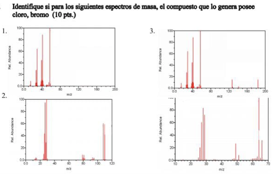 Identify if the following mass spectra, the compound | Chegg.com