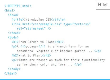 Solved Follow the sample HTML & CSS code on the | Chegg.com