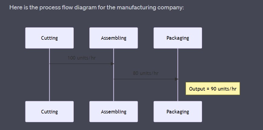 Solved Question:Consider the following process flow diagram | Chegg.com