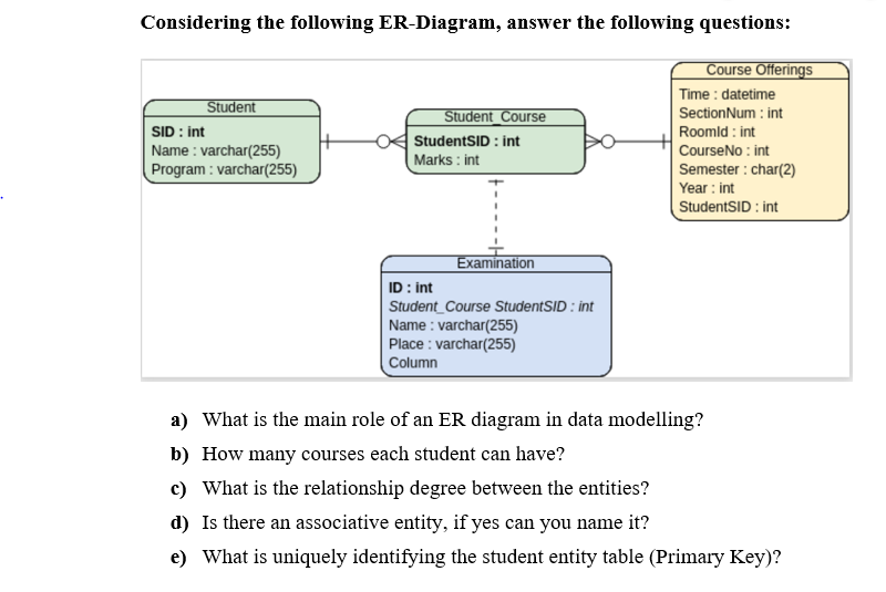 Solved Considering the following ER-Diagram, answer the | Chegg.com