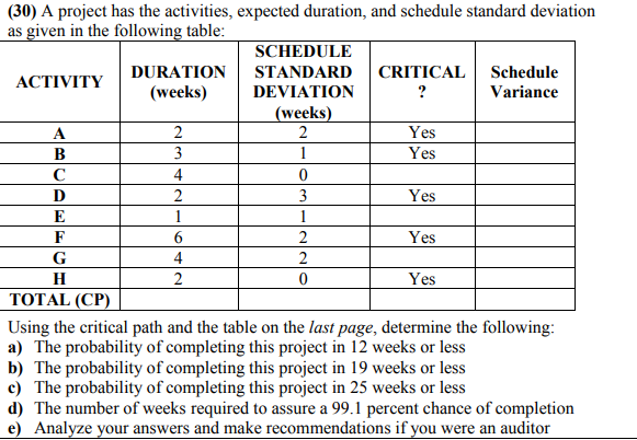 Solved 30 A Project Has The Activities Expected Duration