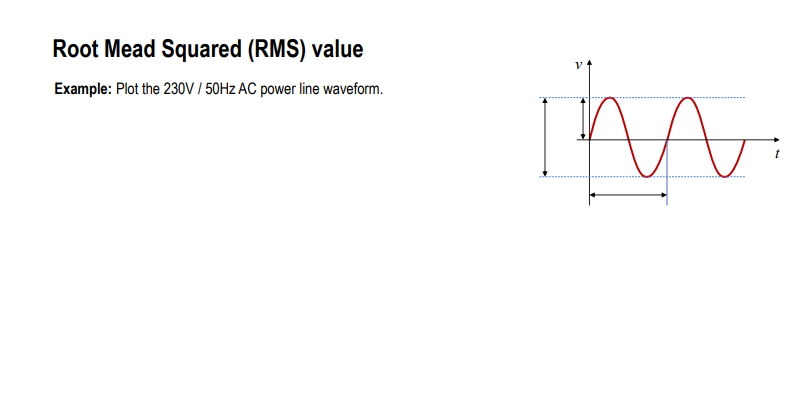 Solved Root Mead Squared (RMS) value Example: Plot the 230V | Chegg.com