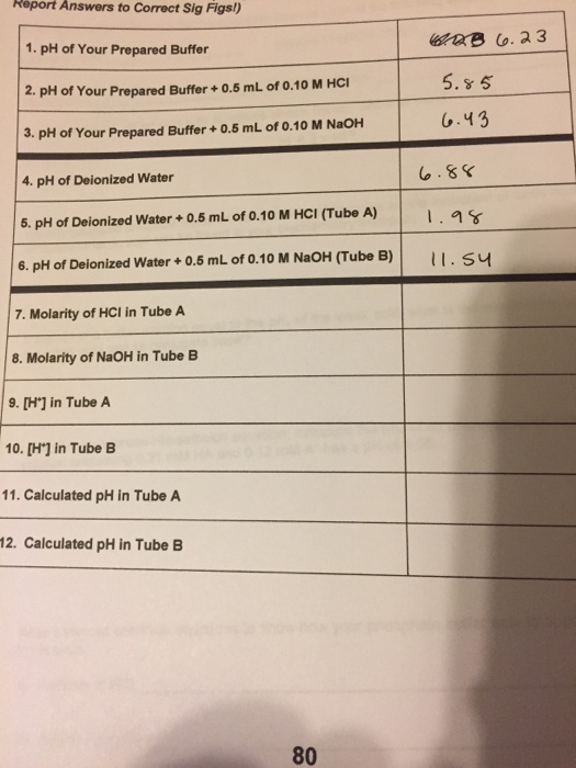Solved Report Answers to Correct Sig Figs!) 1. pH of Your | Chegg.com