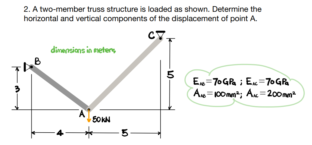 Solved 2. A two-member truss structure is loaded as shown. | Chegg.com