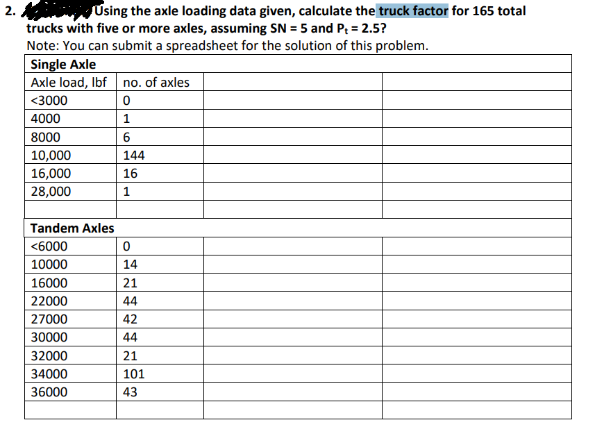 Solved 2. Using the axle loading data given, calculate the | Chegg.com