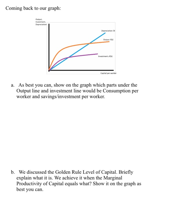 Solved Coming back to our graph: Output, Depreciation Output | Chegg.com