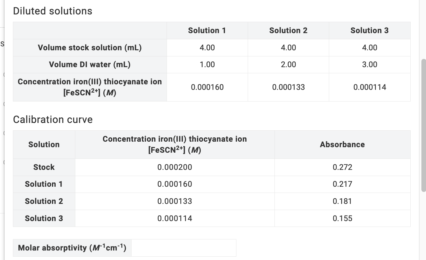 Solved Diluted solutions Solution 1 Solution 2 Solution 3 S | Chegg.com