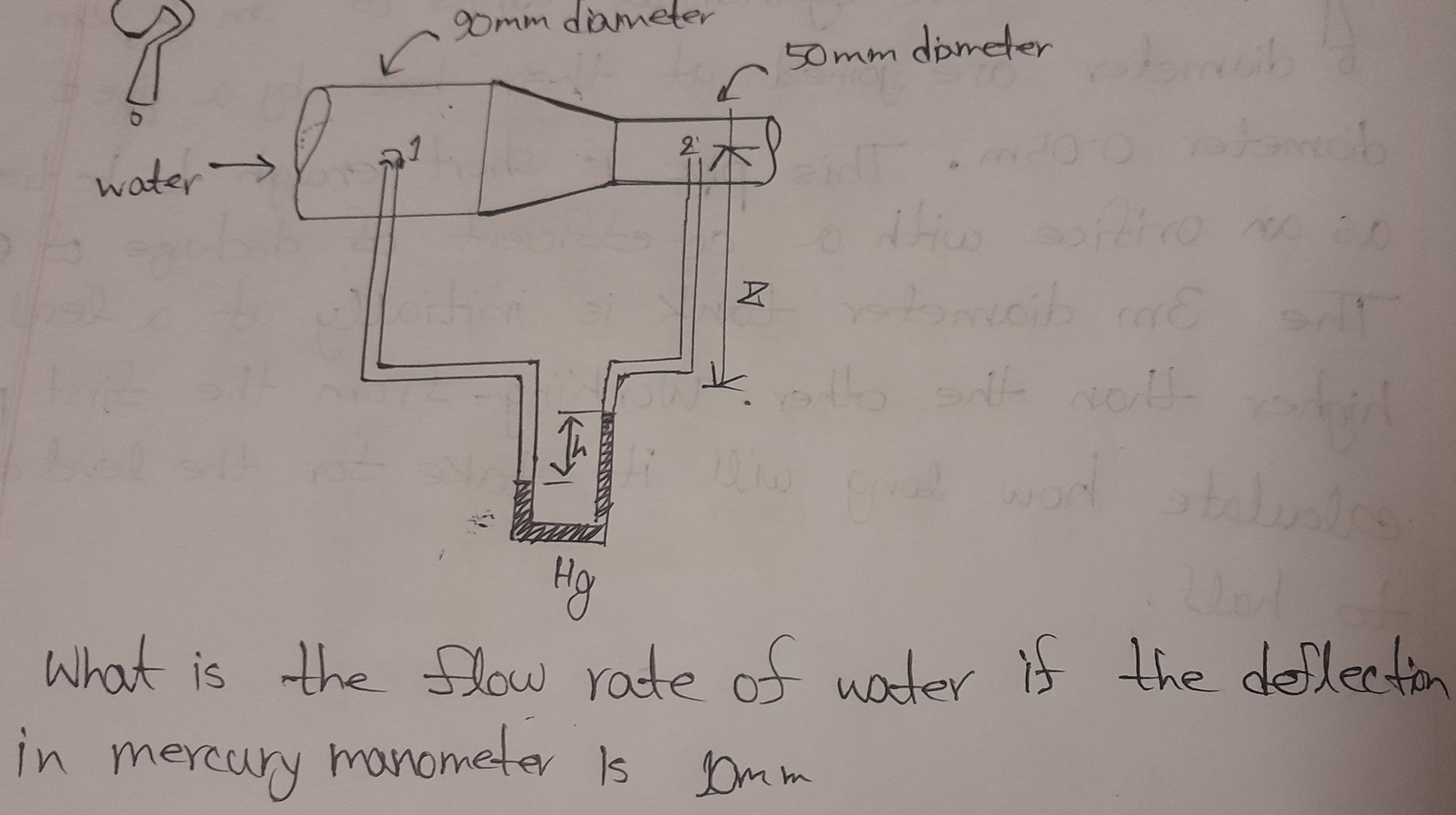 Solved What is the Slow rate of water if the deflection in | Chegg.com