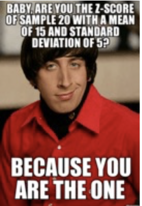 Solved Psychological Statistics-Explain each of the | Chegg.com