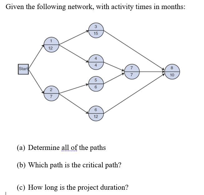 Solved Given the following network, with activity times in | Chegg.com