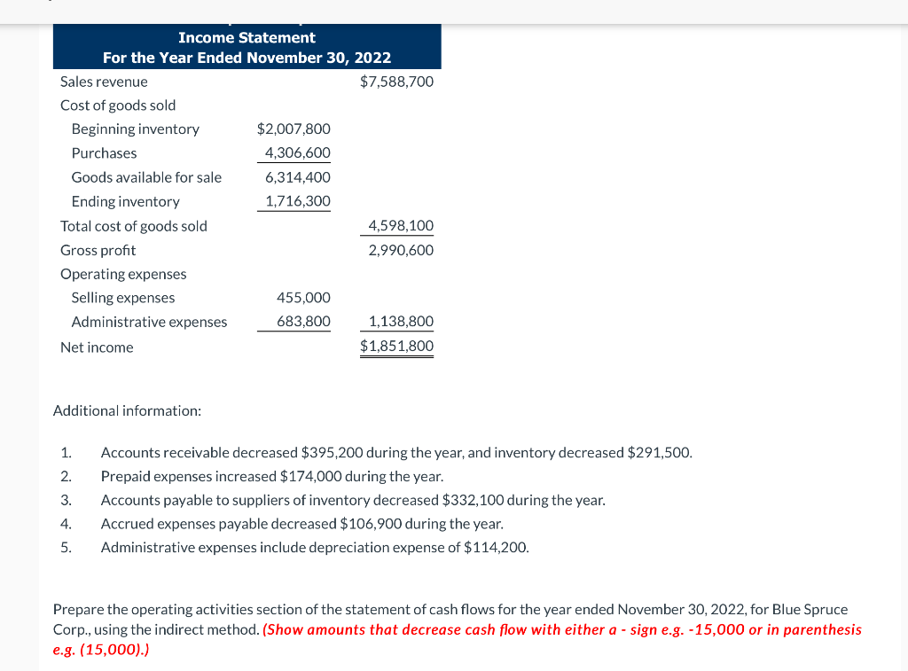 Solved Income Statement For The Year Ended November 30 2022 Chegg