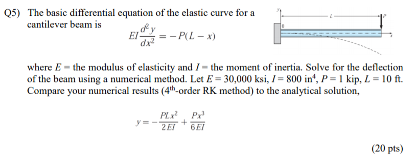 Solved Q5) The basic differential equation of the elastic | Chegg.com