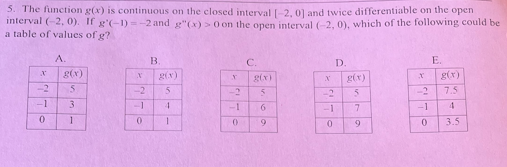 Solved 5. The function g(x) is continuous on the closed | Chegg.com