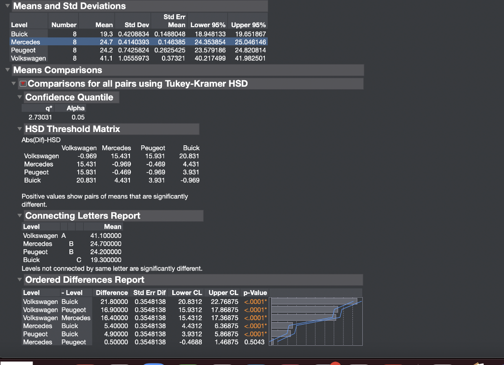 Solved Means and Std Deviations Positive values show pairs | Chegg.com