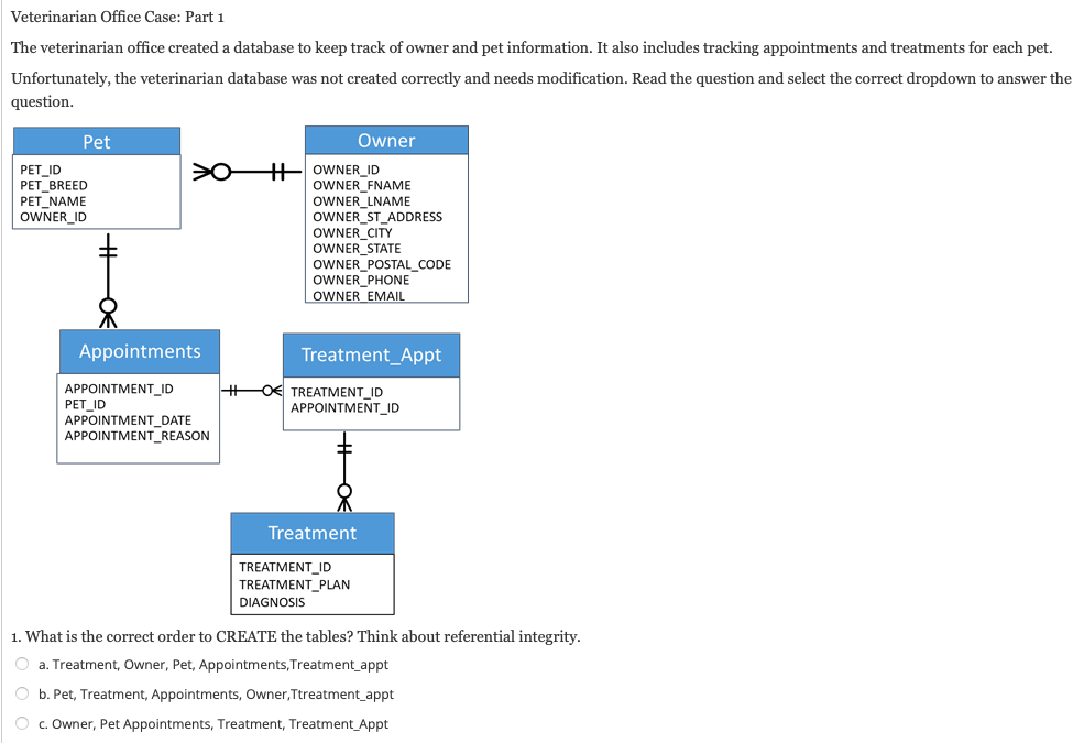 Solved Veterinarian Office Case: Part 1 The veterinarian | Chegg.com
