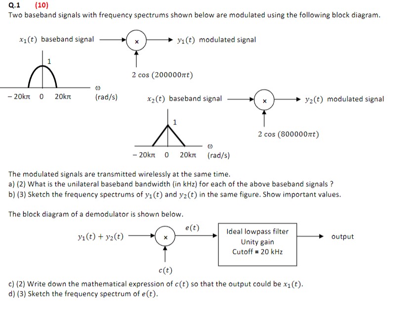 Solved Q.1Two baseband signals with frequency spectrums | Chegg.com