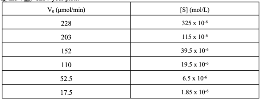 Solved 5) Using the data above, calculate the specific | Chegg.com