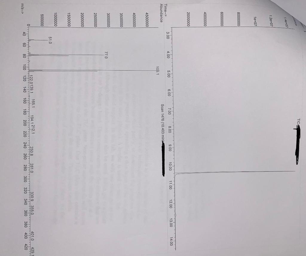 Solved Describe the fragmentation pattern for the Mass | Chegg.com