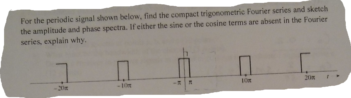 Solved For the periodic signal shown below, find the compact | Chegg.com