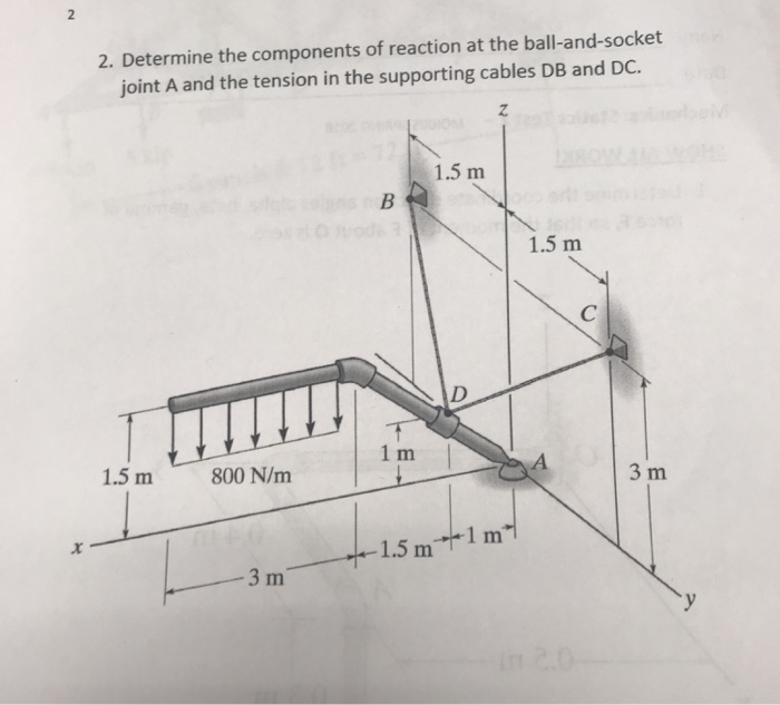 Solved 2. Determine the components of reaction at the | Chegg.com