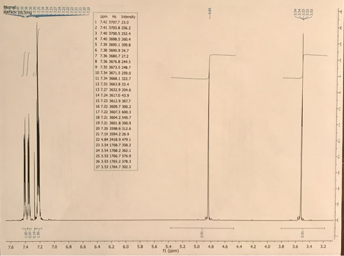 Solved Please help me to clearly label the NMR spectra of | Chegg.com