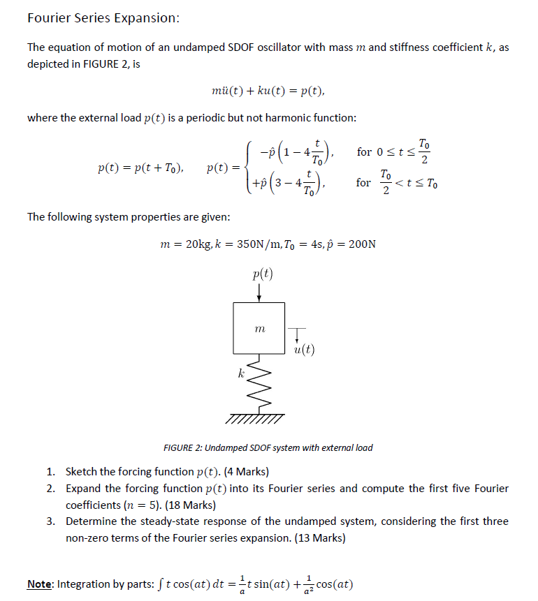 Fourier Series Expansion: The equation of motion of | Chegg.com