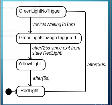 Subject: Object oriented analysis and design Topic: | Chegg.com