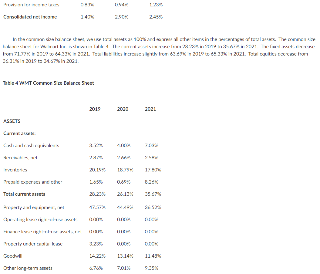 Find COSTCO’s financial statements, including balance | Chegg.com