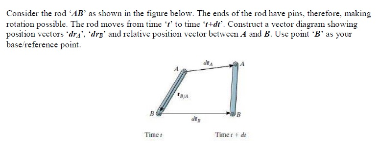 Solved Consider the rod AB' as shown in the figure below. | Chegg.com