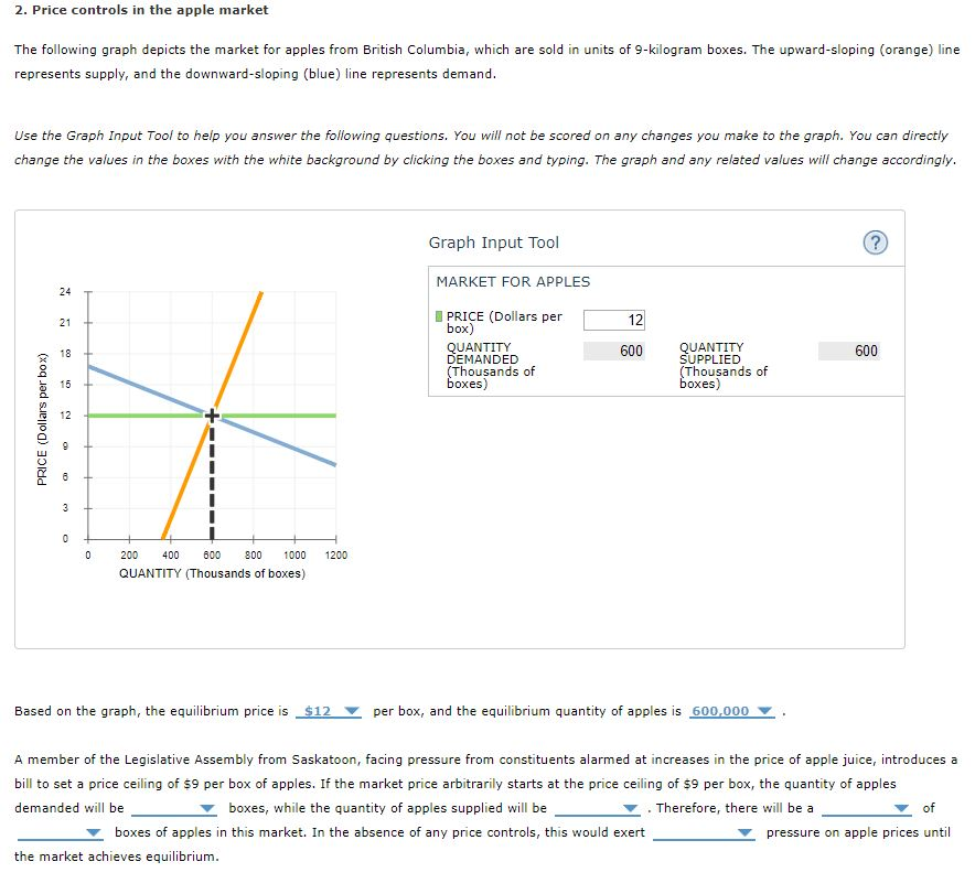 Solved 2. Price controls in the apple market The following | Chegg.com