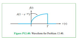 Solved Determine the Fourier transform: Waveform in Fig | Chegg.com