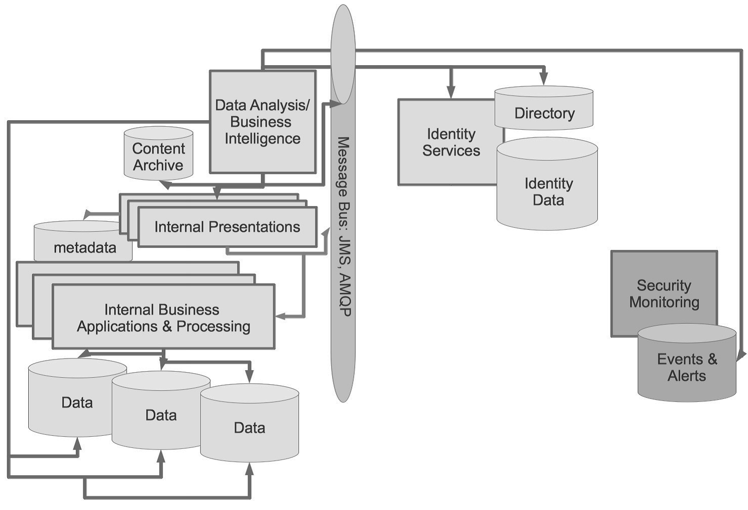 Solved Consider the data flow “octopus,” as shown in Figure | Chegg.com