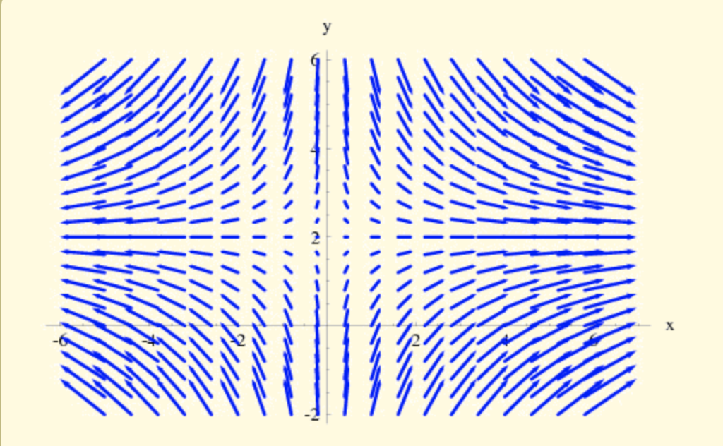 Solved Here's a rather detailed plot of a certain vector | Chegg.com