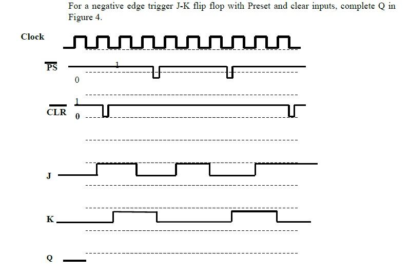 Solved For a negative edge trigger J-K flip flop with Preset | Chegg.com