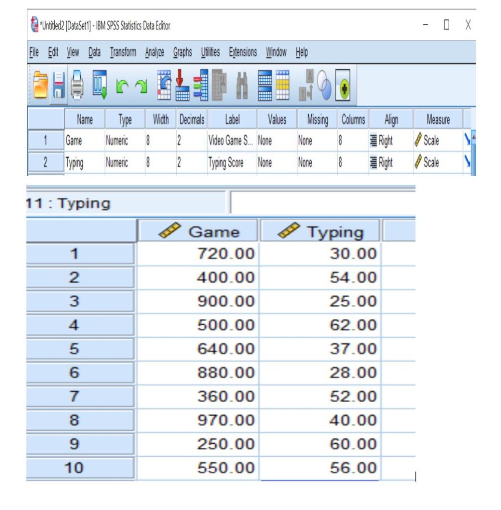 Solved "Untitled2 [DataSet 1) - IBM SPSS Statistics Data | Chegg.com