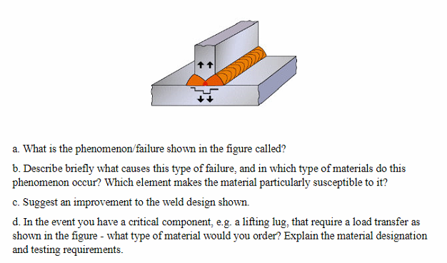 Solved a. What is the phenomenon failure shown in the figure | Chegg.com