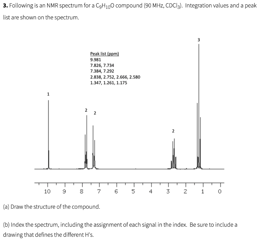 Solved 3. Following is an NMR spectrum for C9H10O compound | Chegg.com